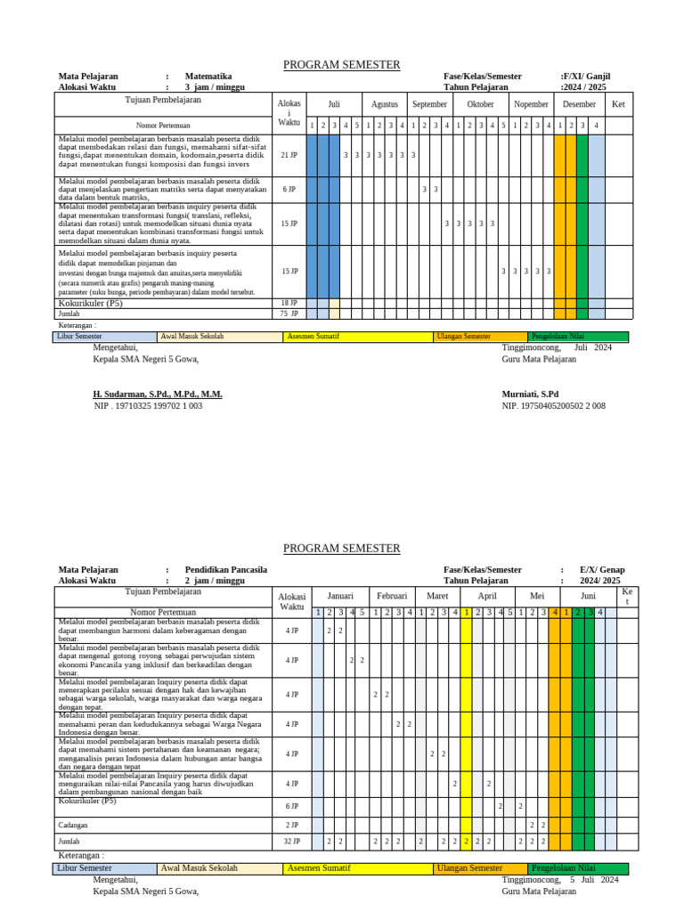 2 - Program Semester | PDF