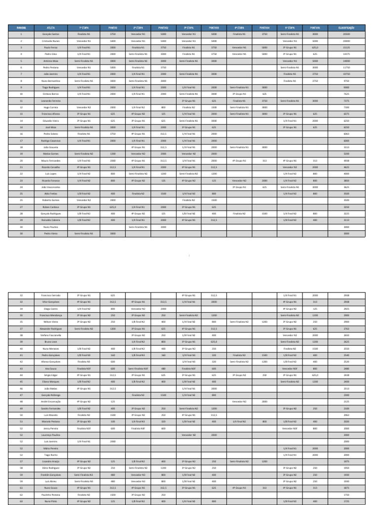 Tabela de Classificacao Geral Et5 TfIqYiB | PDF