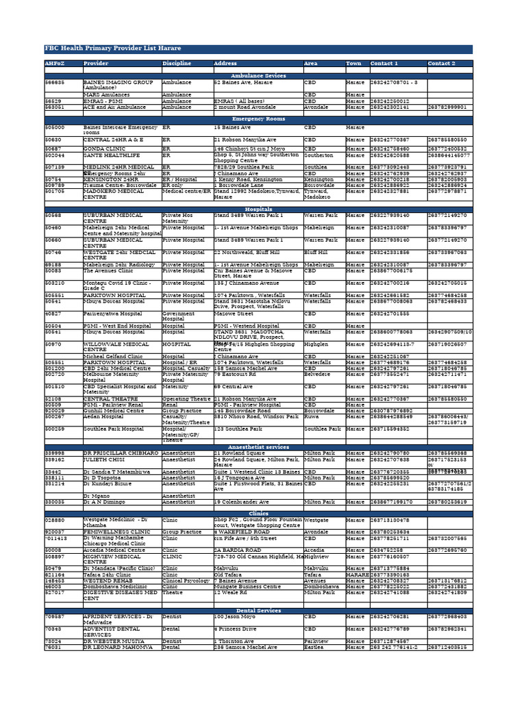 Updated FBC Health Provider List 2022 | PDF