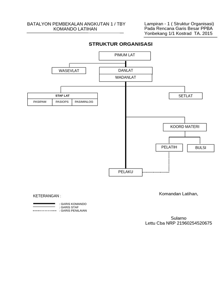 Lamp 1 struktur orgas | PDF
