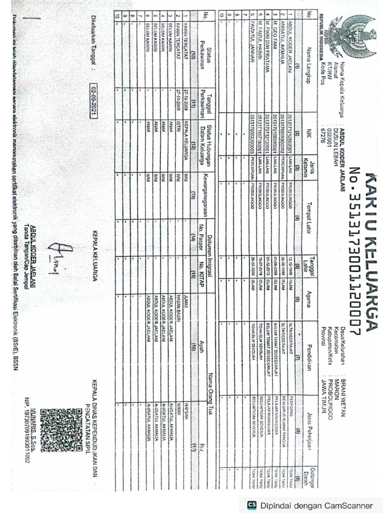 Faizatul Jannah | PDF