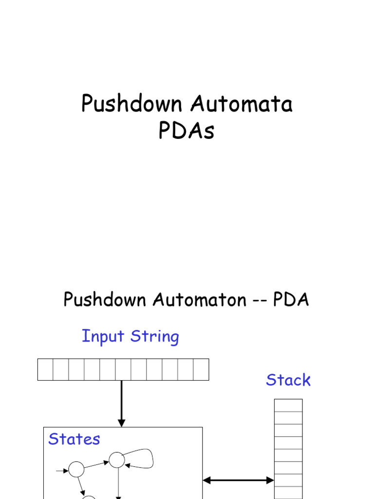 Lect-9 Pushdown Automata (PDA) | PDF