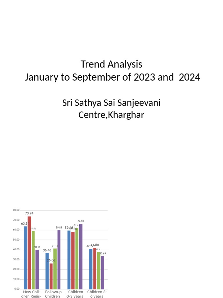 Trend Analysis | PDF