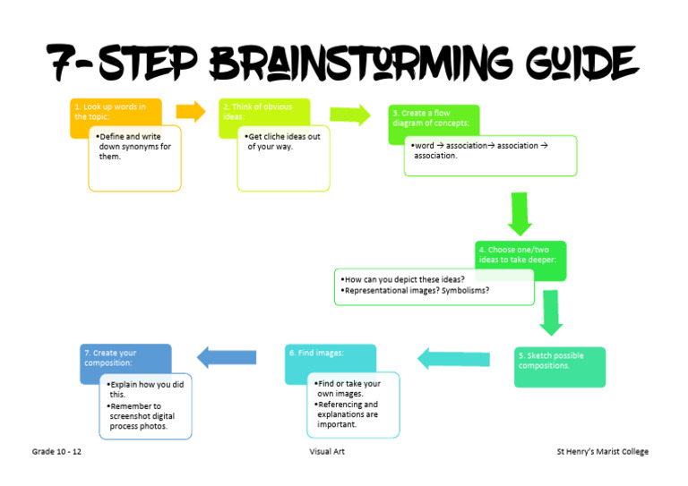 Brainstorming Guide | PDF