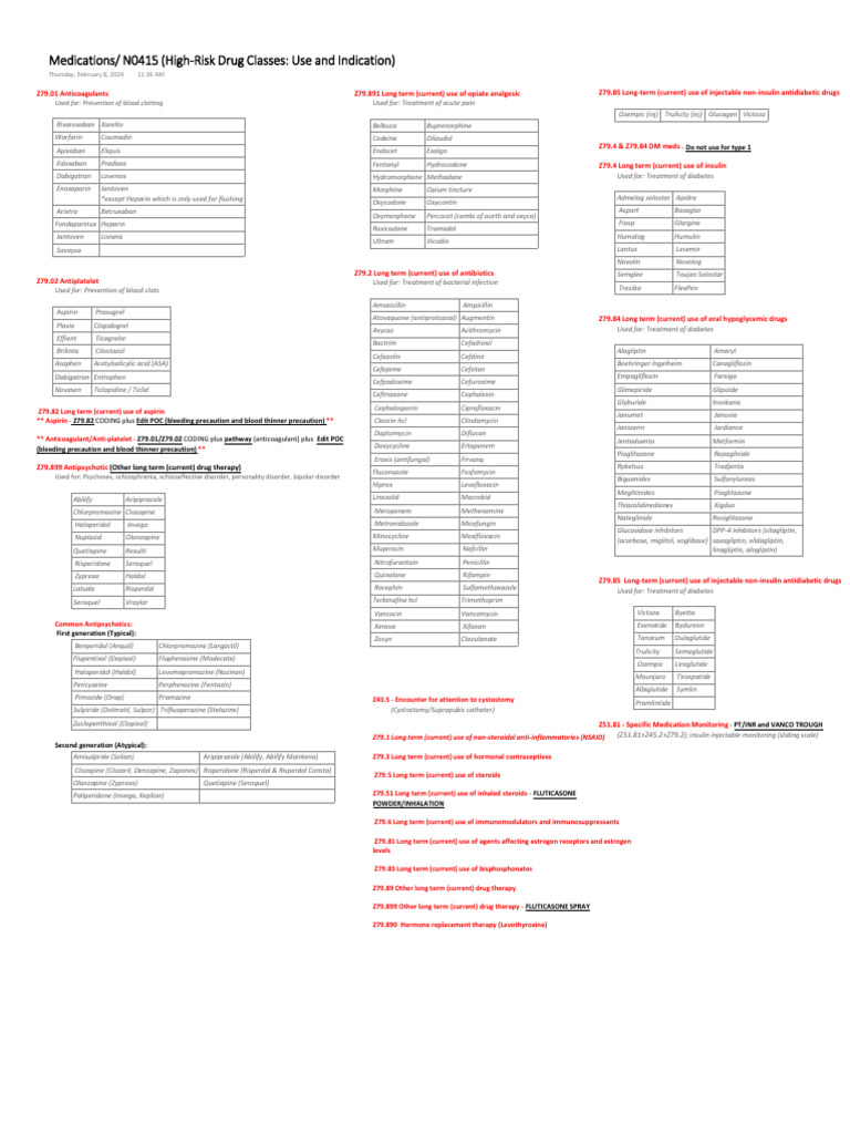 Medications N0415 (High-Risk Drug Classes Use and Indication) | PDF