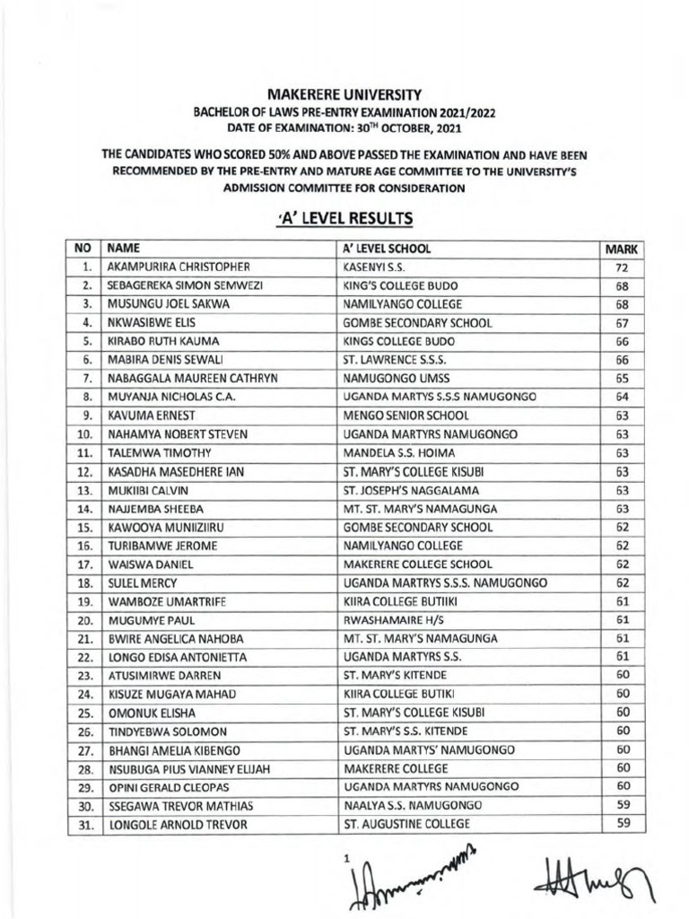 Mak ALEVEL Law Pre Entry Exam Results 2021 2022 | PDF