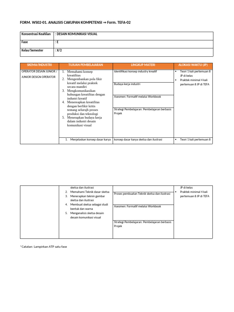 Form. Ws02-01. Analisis Cakupan Kompetensi Form. Tefa-02 | PDF