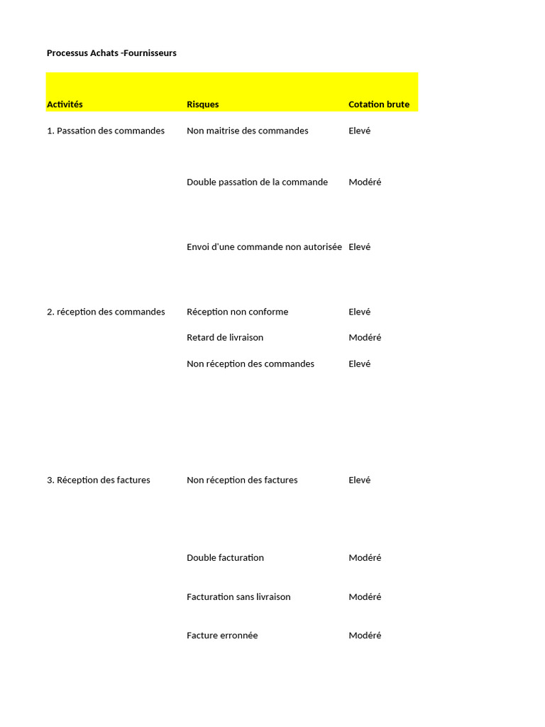 Processus Achat-Frss | PDF