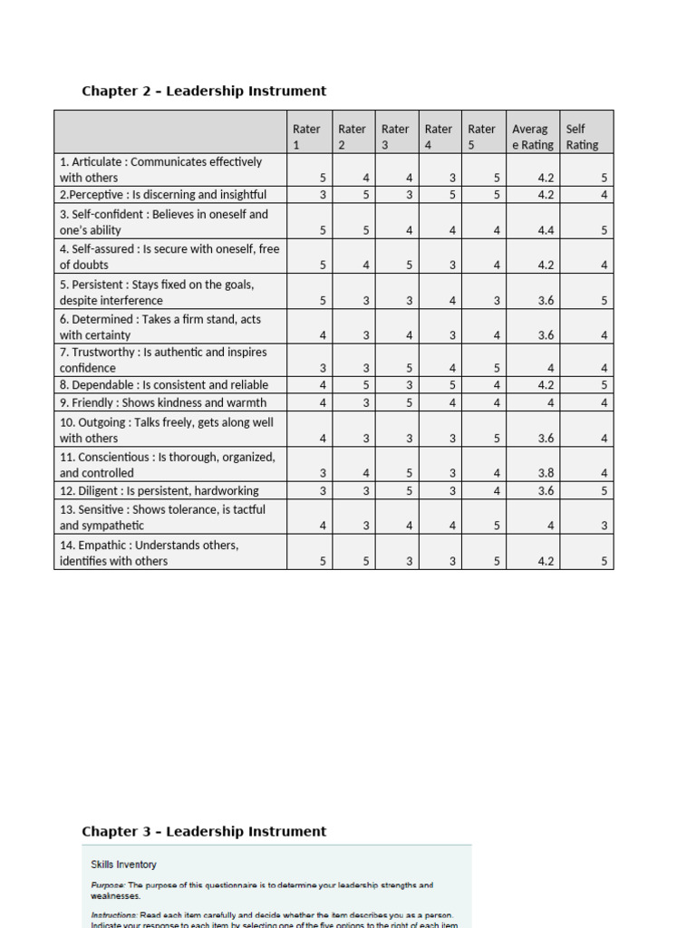 Leadership Final | PDF