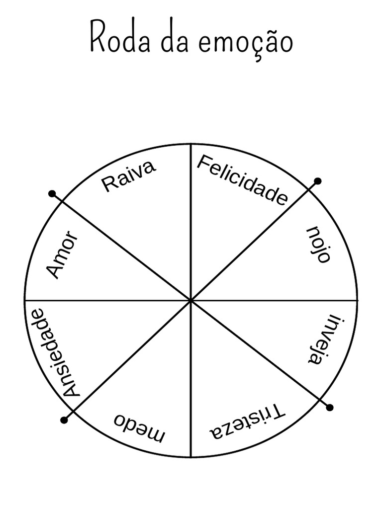 Roda Da Emoção | PDF