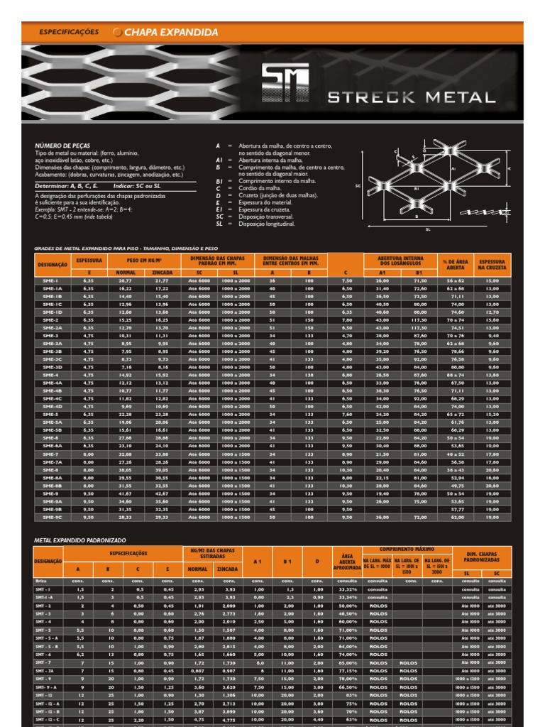 Chapa Expandida: Especificações
