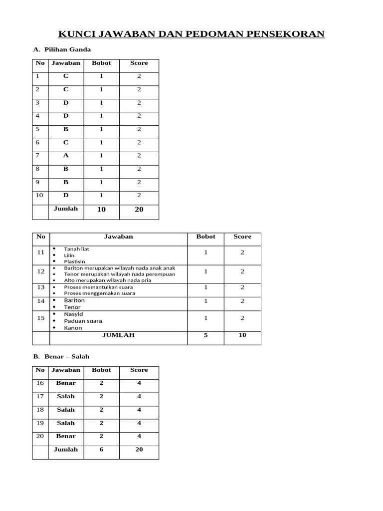 KUNCI JAWABAN DAN PEDOMAN PENSEKORAN PAS SBK 9 22-23 Ok | PDF