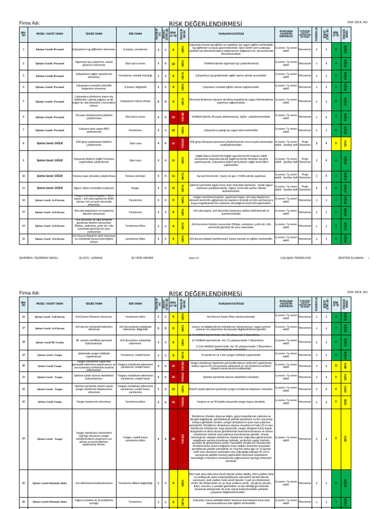 Bims Risk Değerlendirmesi | PDF