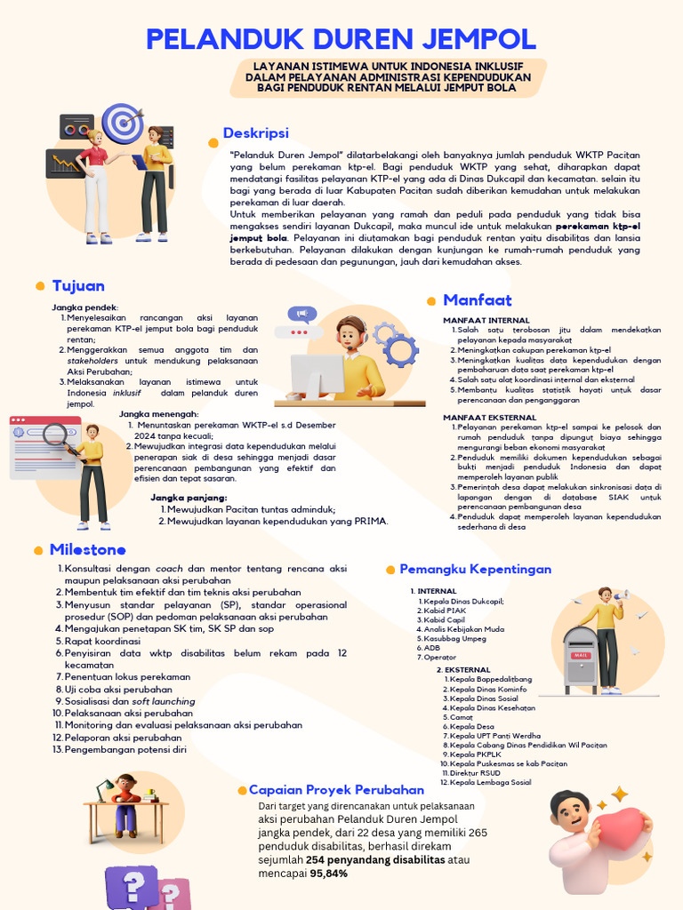 Infografis A4 | PDF