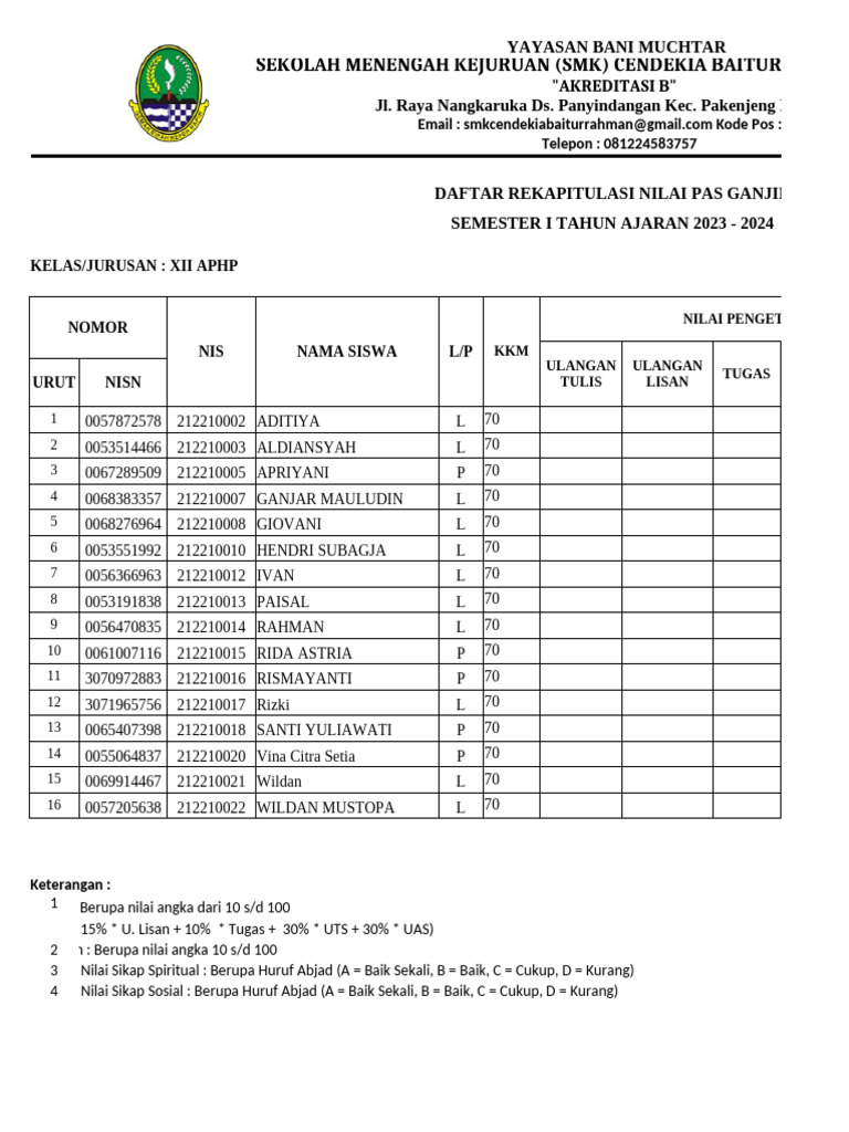 Daftar Nilai Pas Genap Xi TKJ | PDF