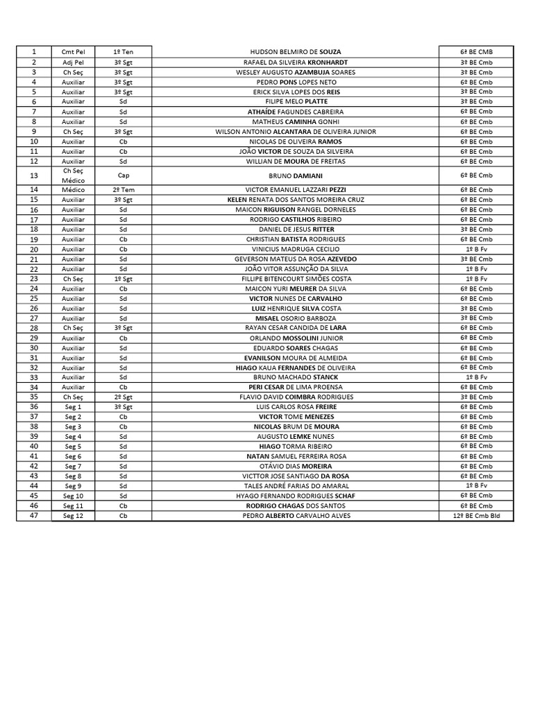 Pel Apoio Unpcrs | PDF