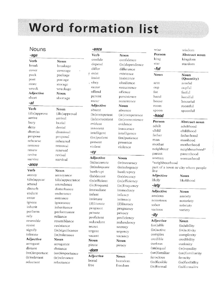 Word Formation List | PDF