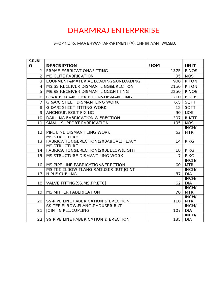 Dharmraj Enterprrise | PDF