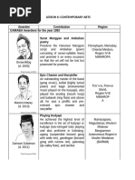 16 Gamaba Awardees | PDF | Weaving | Philippines