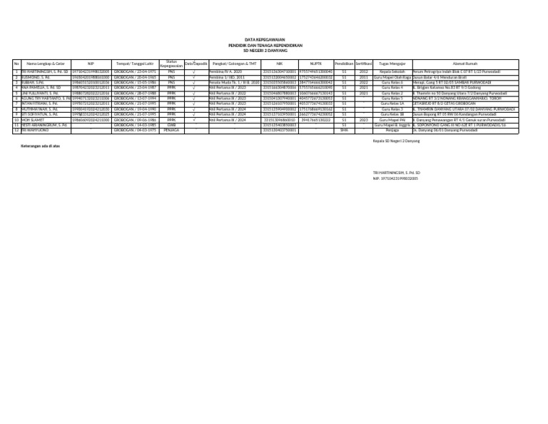 Form Data Kepegawaian SD N 2 DANYANG | PDF