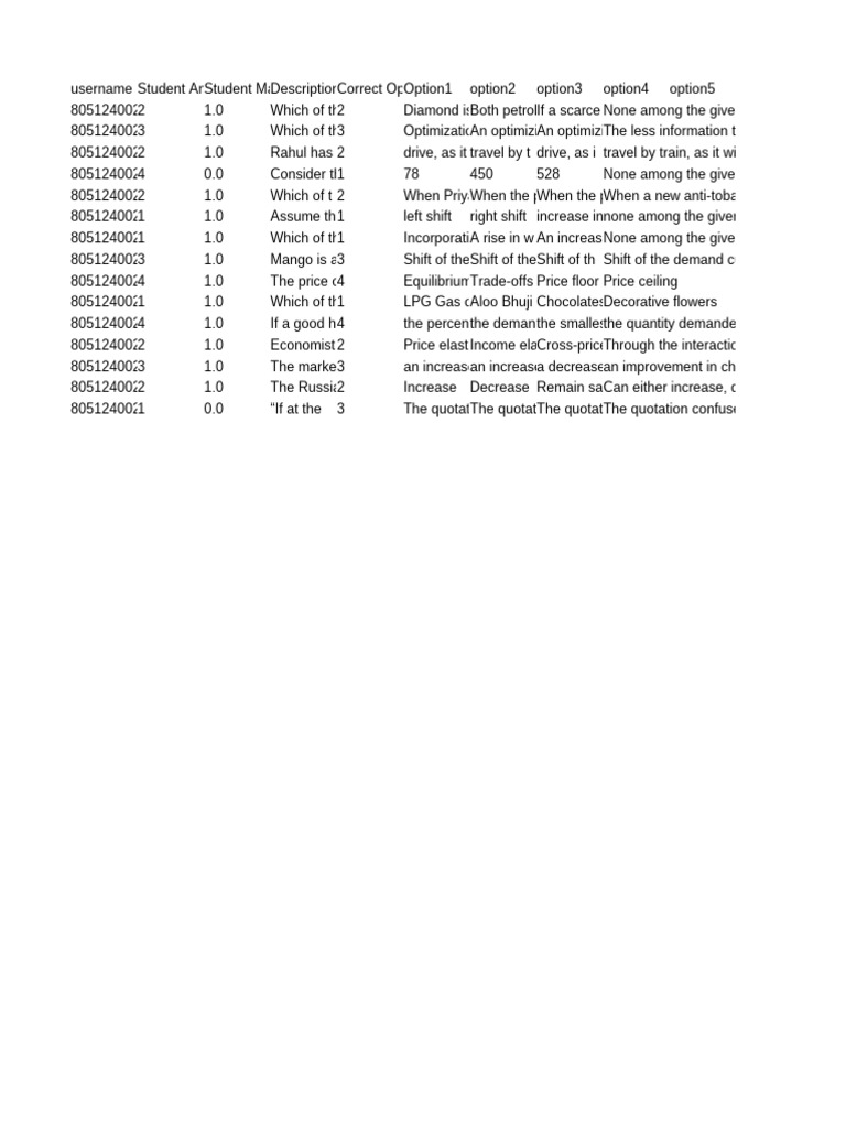 Microeconomics Quiz 1 | PDF
