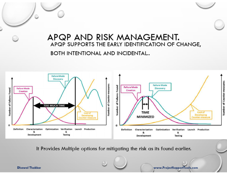 APQP and Risk Management | PDF