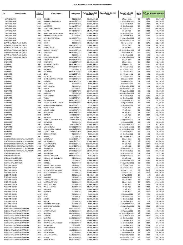 Tabel Surat PLN | PDF