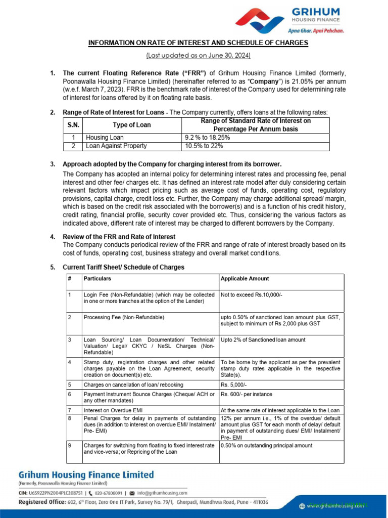 Rate of Interest and Schedule of Charges | PDF
