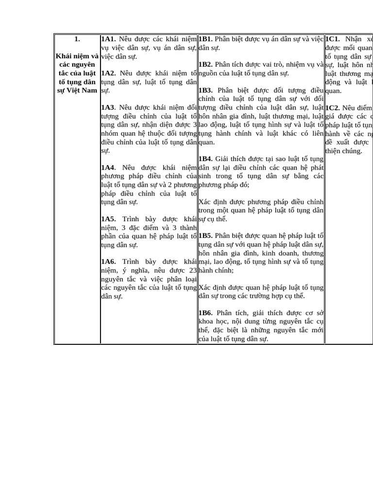 1. Khái niệm và các nguyên tắc của luật tố tụng dân sự Việt Nam 1A1. 1B1. 1C1 | PDF