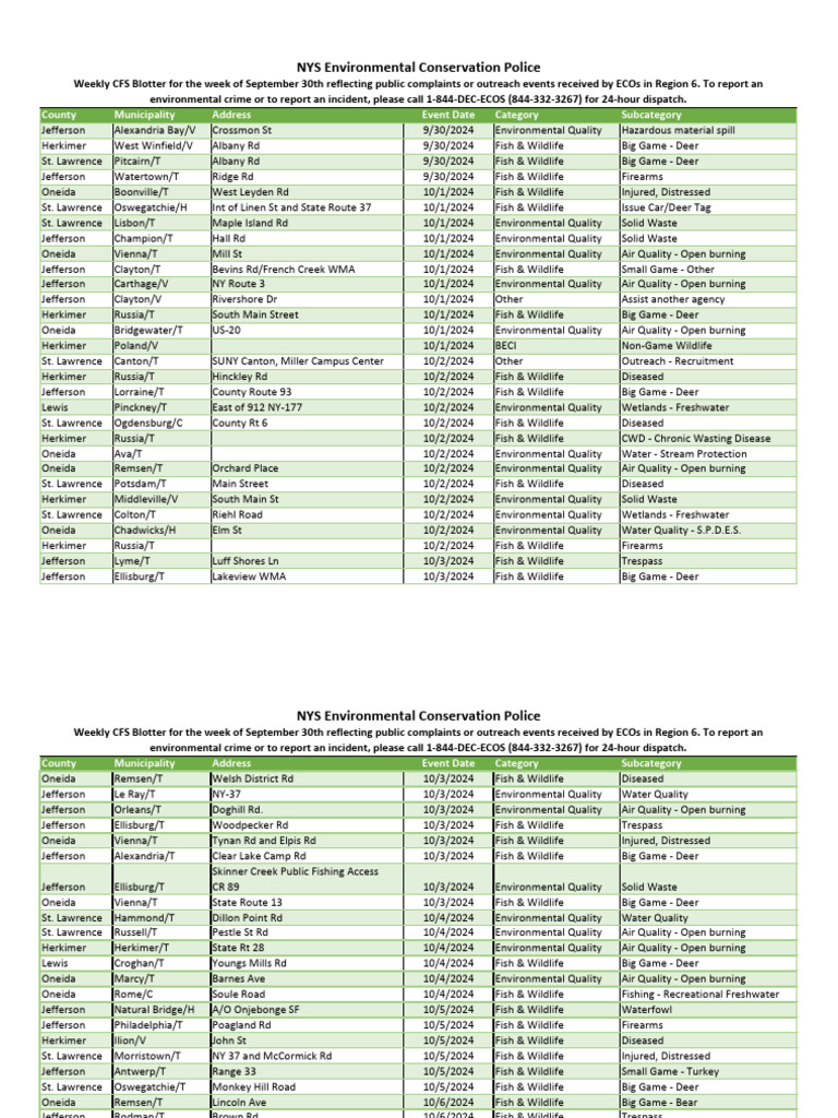 DEC Region 6 Police Activity Sept. 29 - Oct. 6, 2024 | PDF | Natural ...