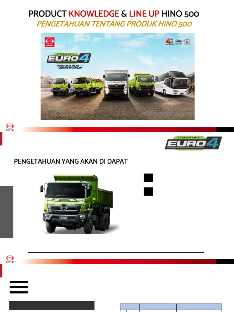 Product Knowledge | PDF