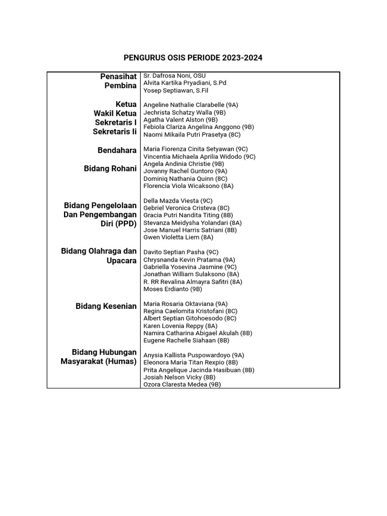 Pengurus OSIS | PDF