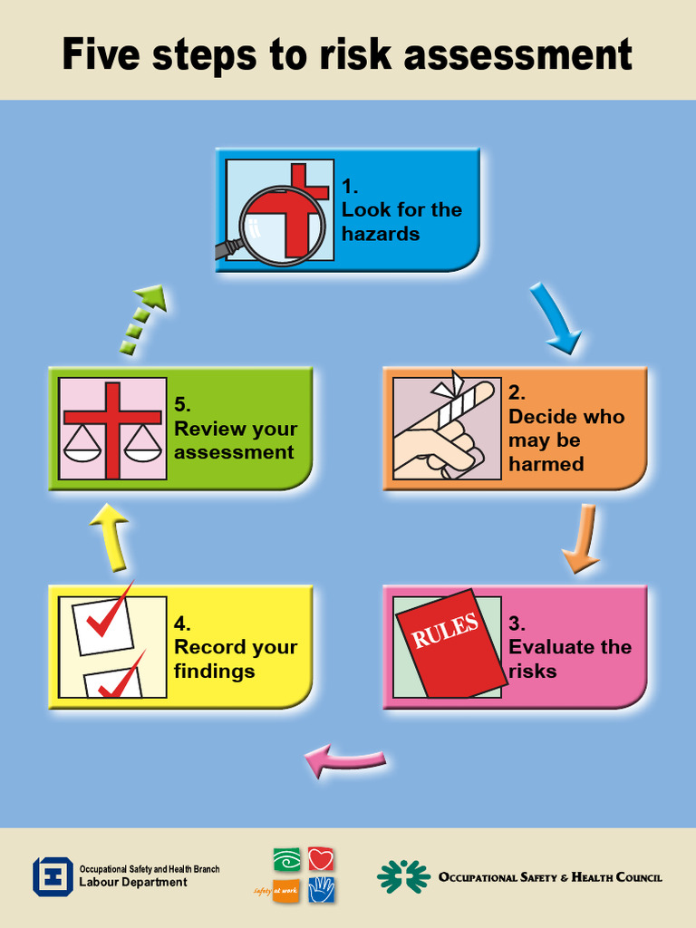 FiveSteps Risk Assessment | PDF | Risk | Business