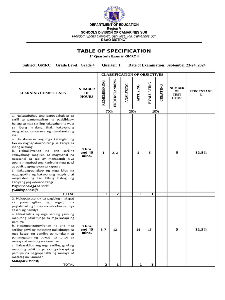 1stQ TOS GMRC 2023 2024 | PDF