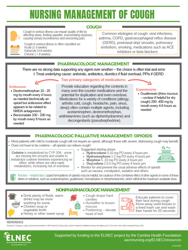 Management-of-Cough | PDF