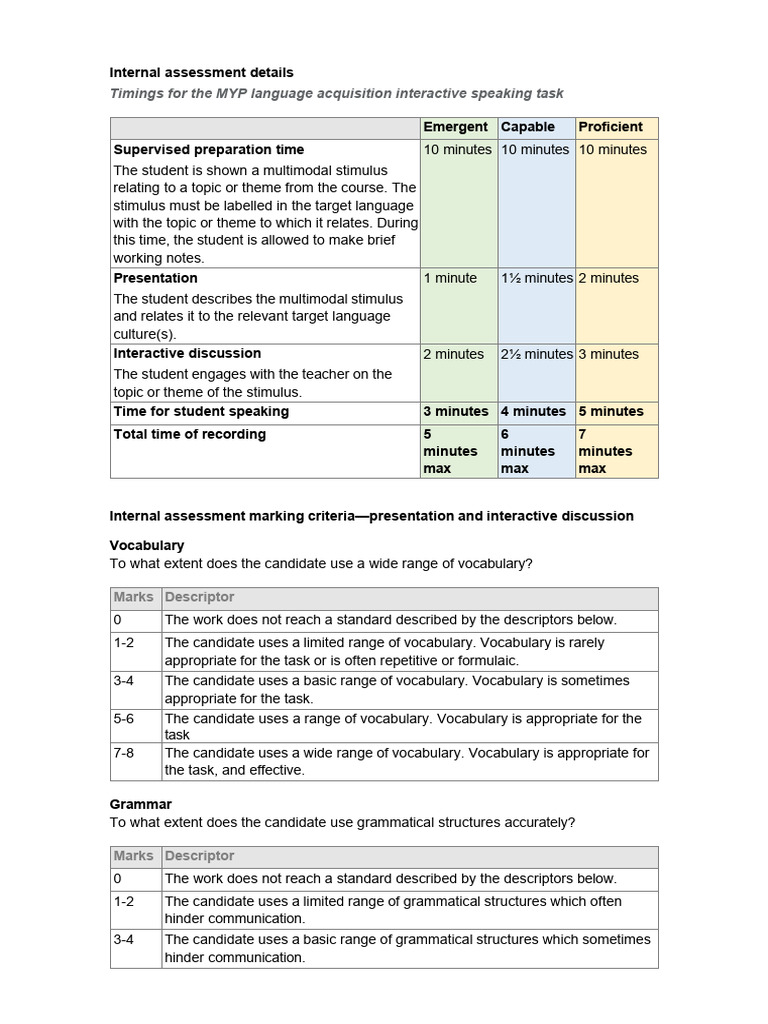 MYP LA IA Criteria | PDF