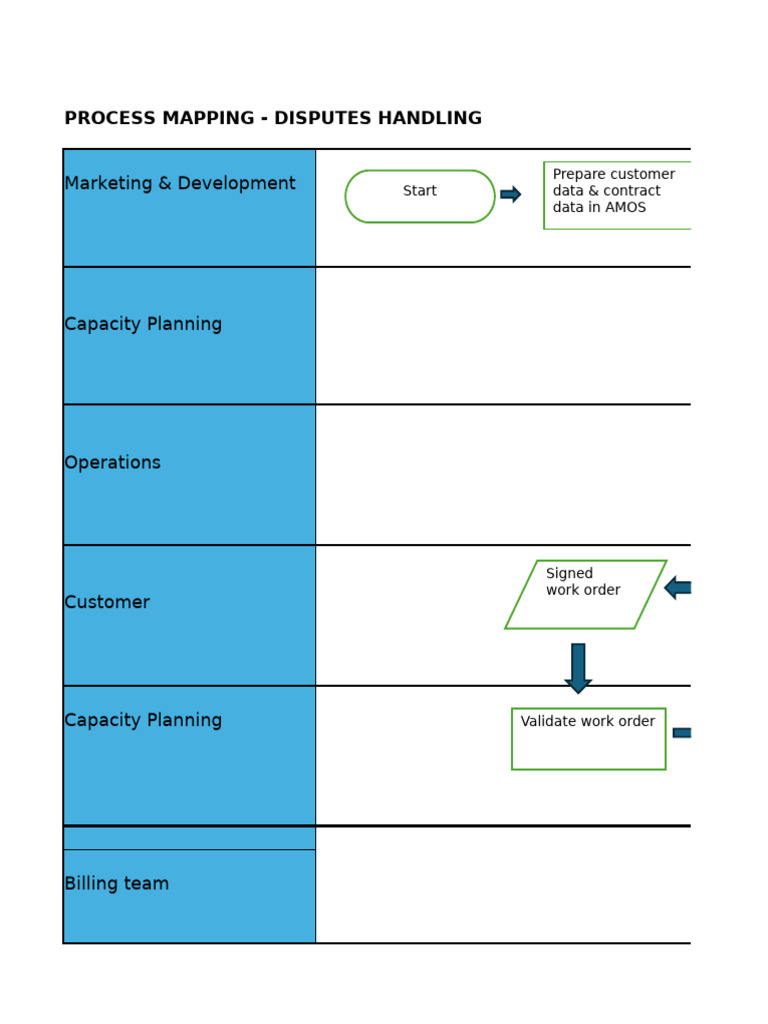 Six Sigma Process Mapping LSL | PDF