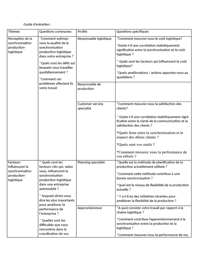 Guide D'entretien | PDF