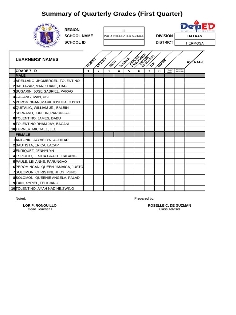 Grade 7-D Summary of Grades - 1st Quarter 2024-2025 | PDF