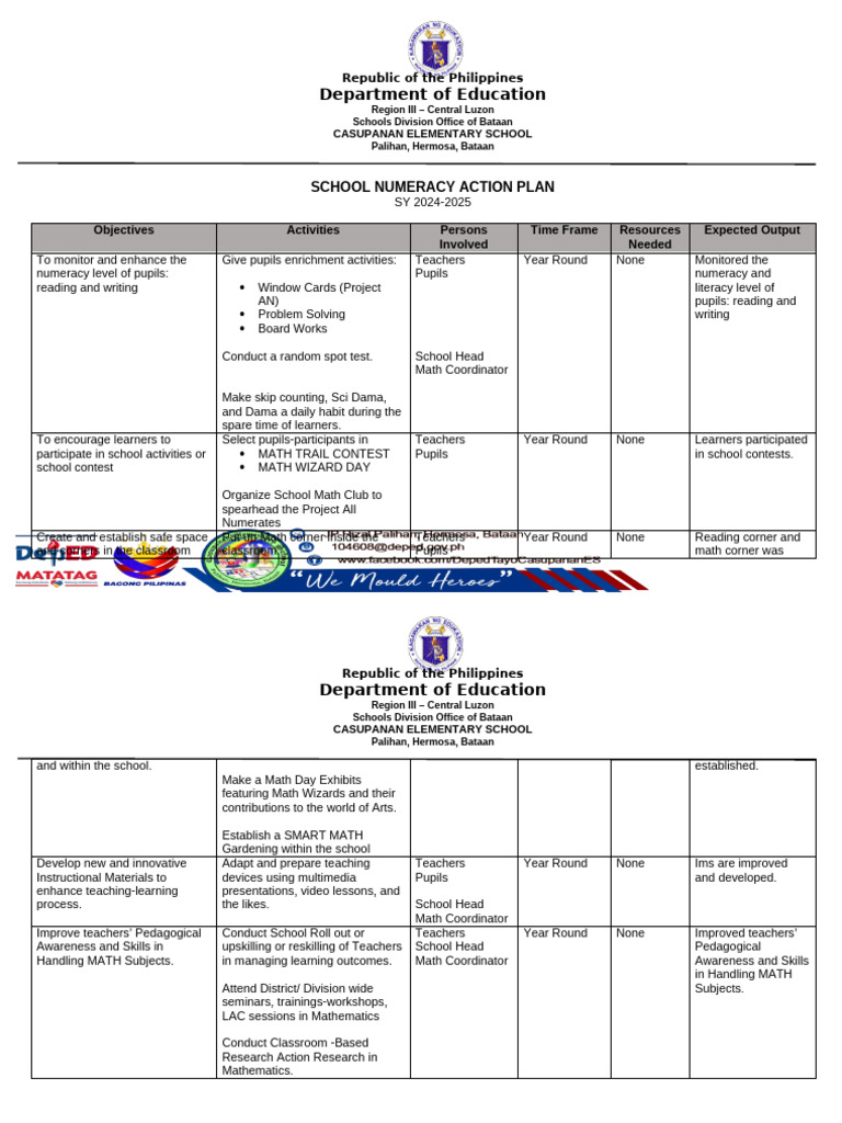 Action Plan in Mathematics SY 2024-2025 | PDF