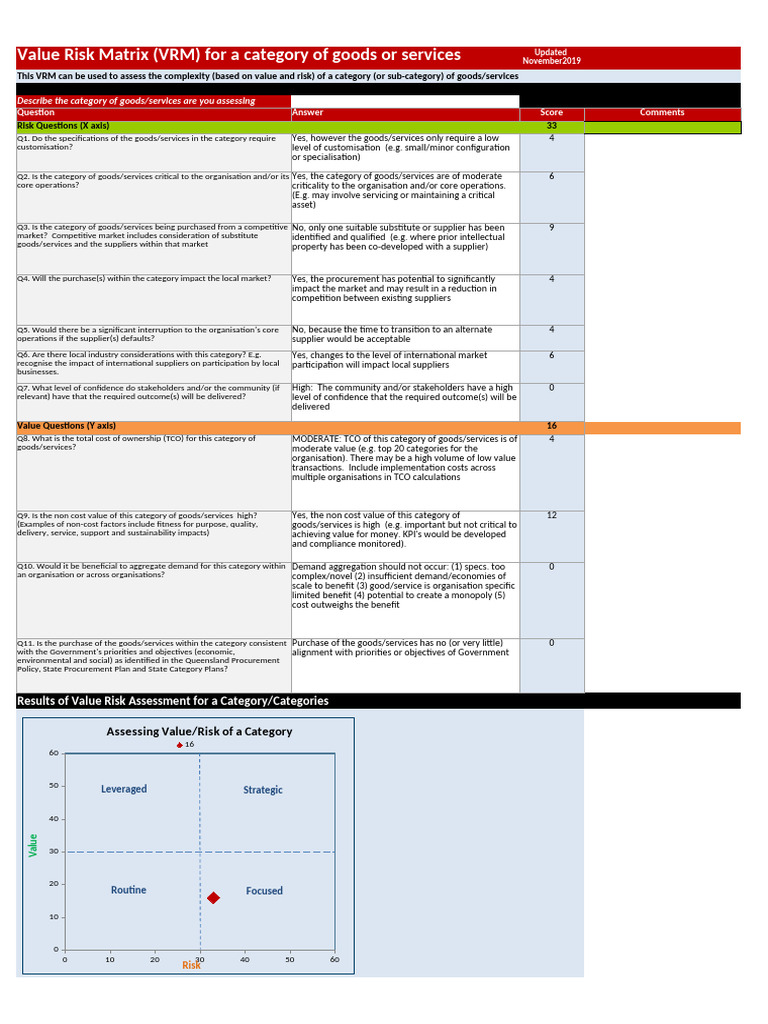 Value Risk Matrix Pdf Procurement Risk