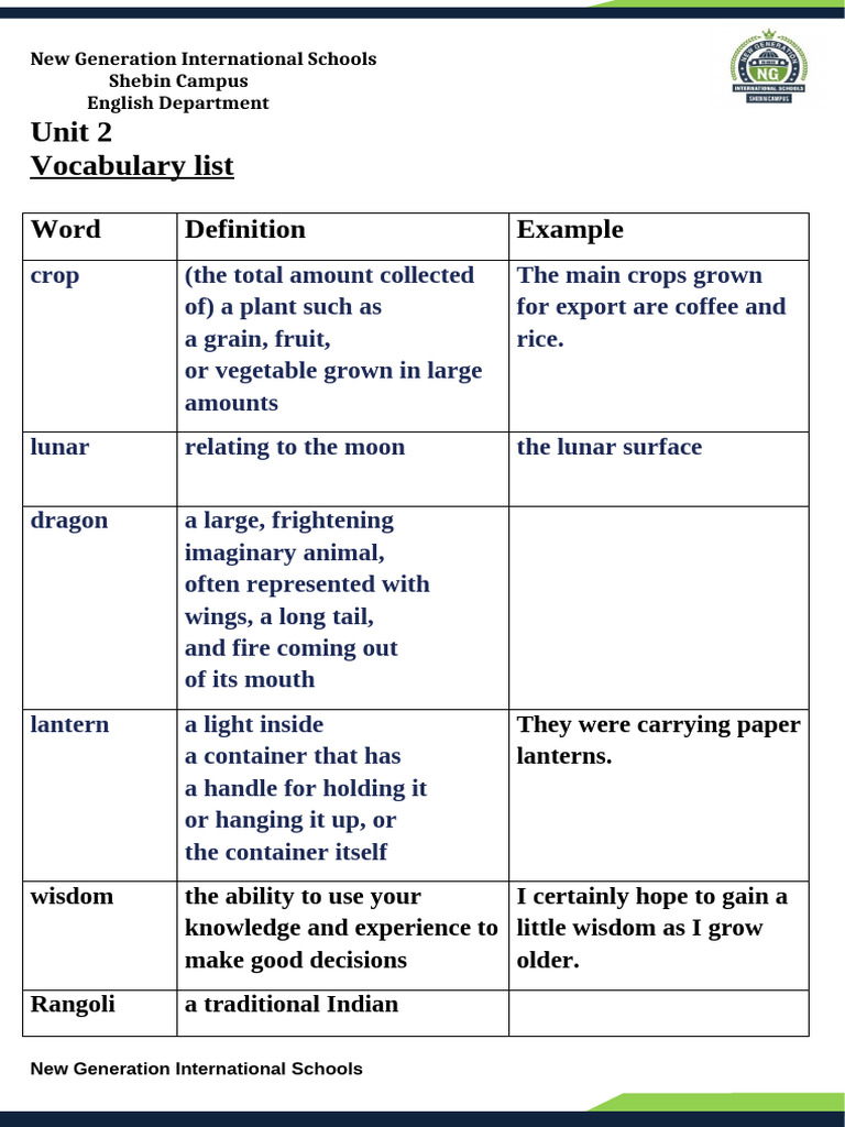 Unit 2 Wordlist | PDF