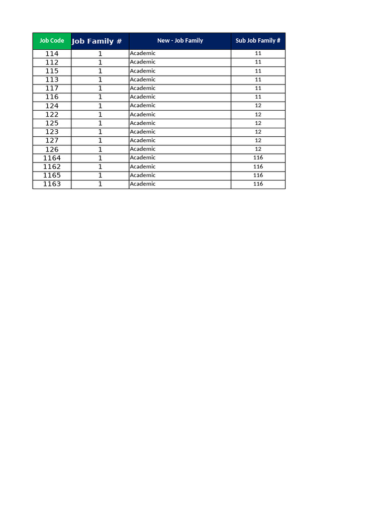Job Code V3 Final | PDF