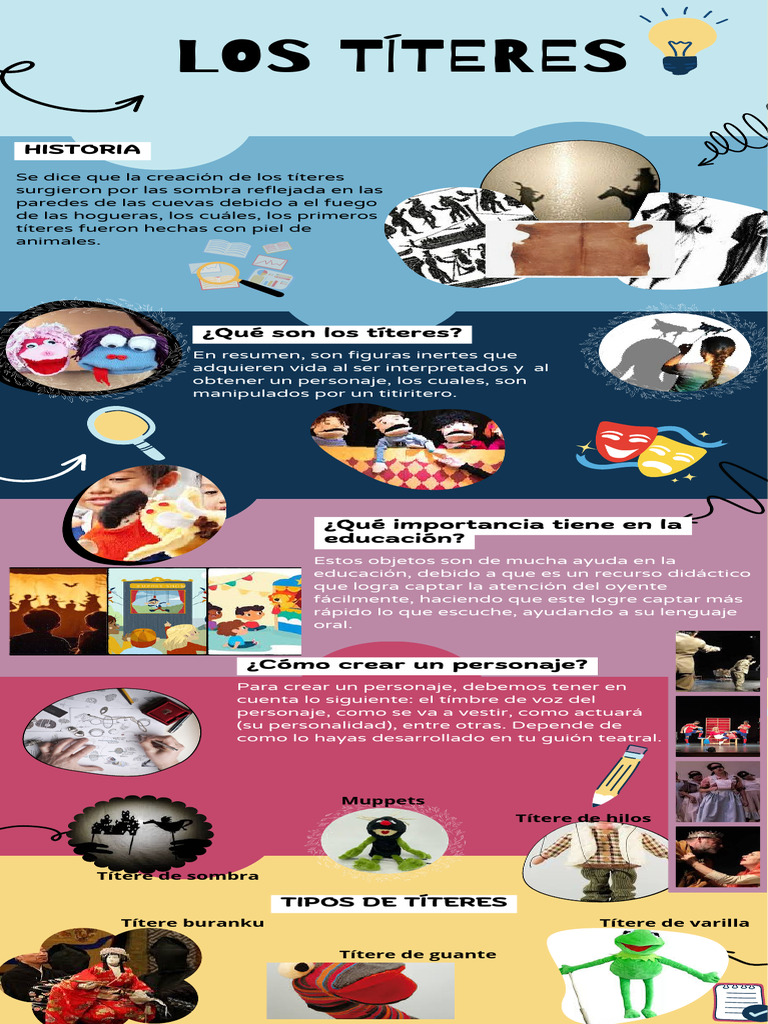 Infografía de Los Títeres | PDF