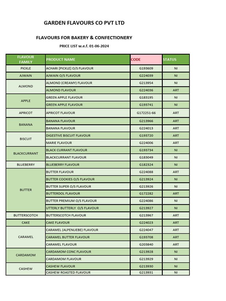 Garden Flavours Bisc List | PDF