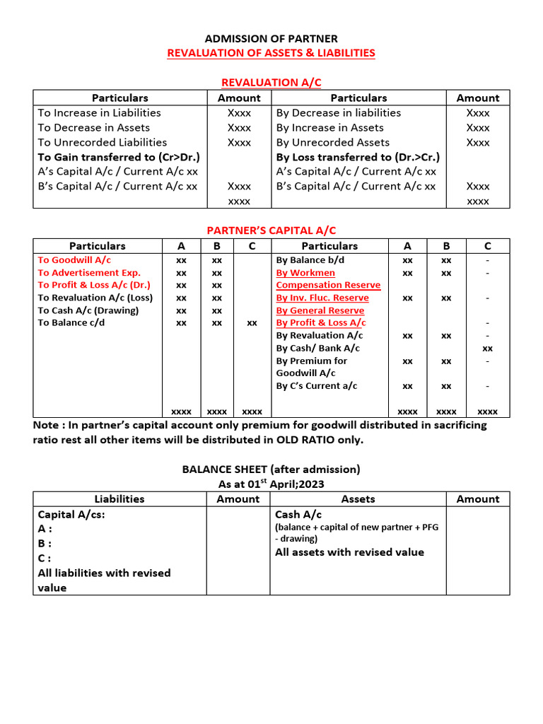 Admission of Partner | PDF