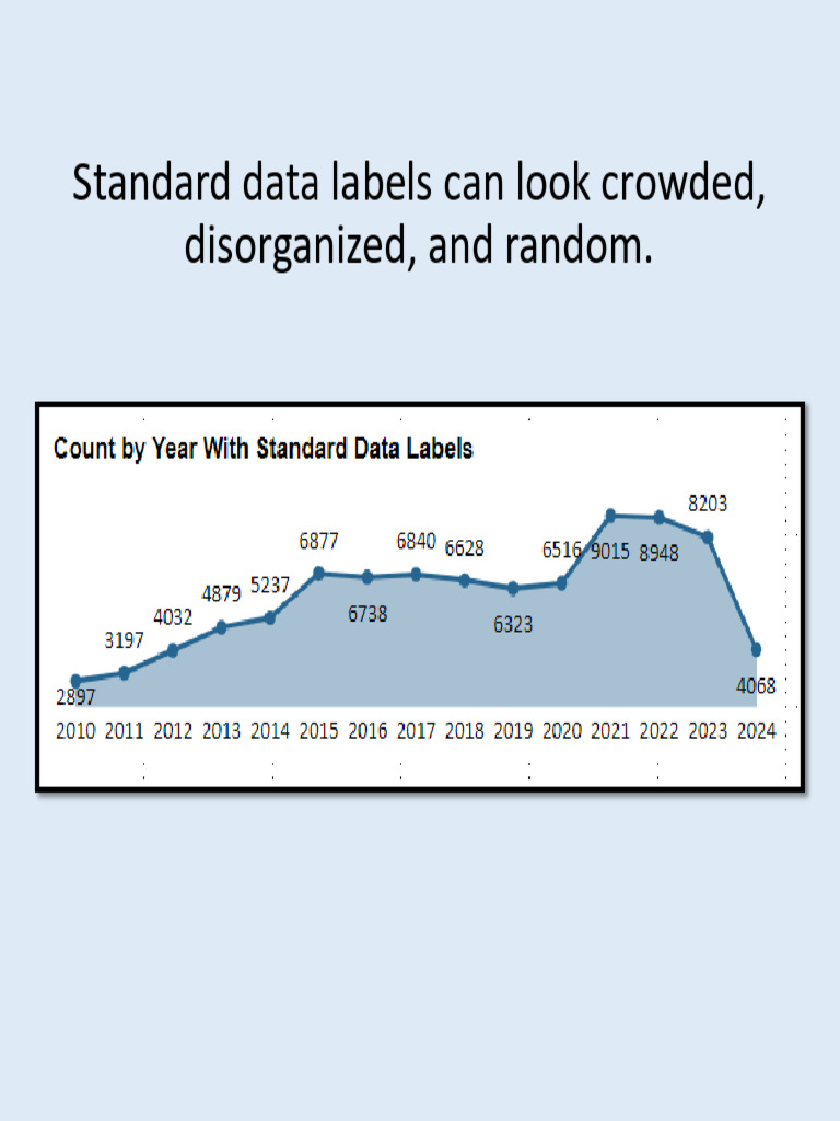 Power BI Data Labels With Measures | PDF
