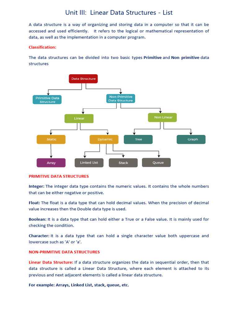 Unit III Linear DS - 241004 - 132131 | PDF | Data Type | Data Structure