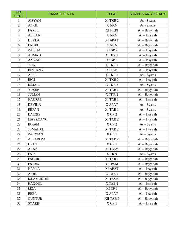 Daftar Peserta Lomba Tahfidz Qur'an Maulid Nabi 1446 H 2024 M | PDF