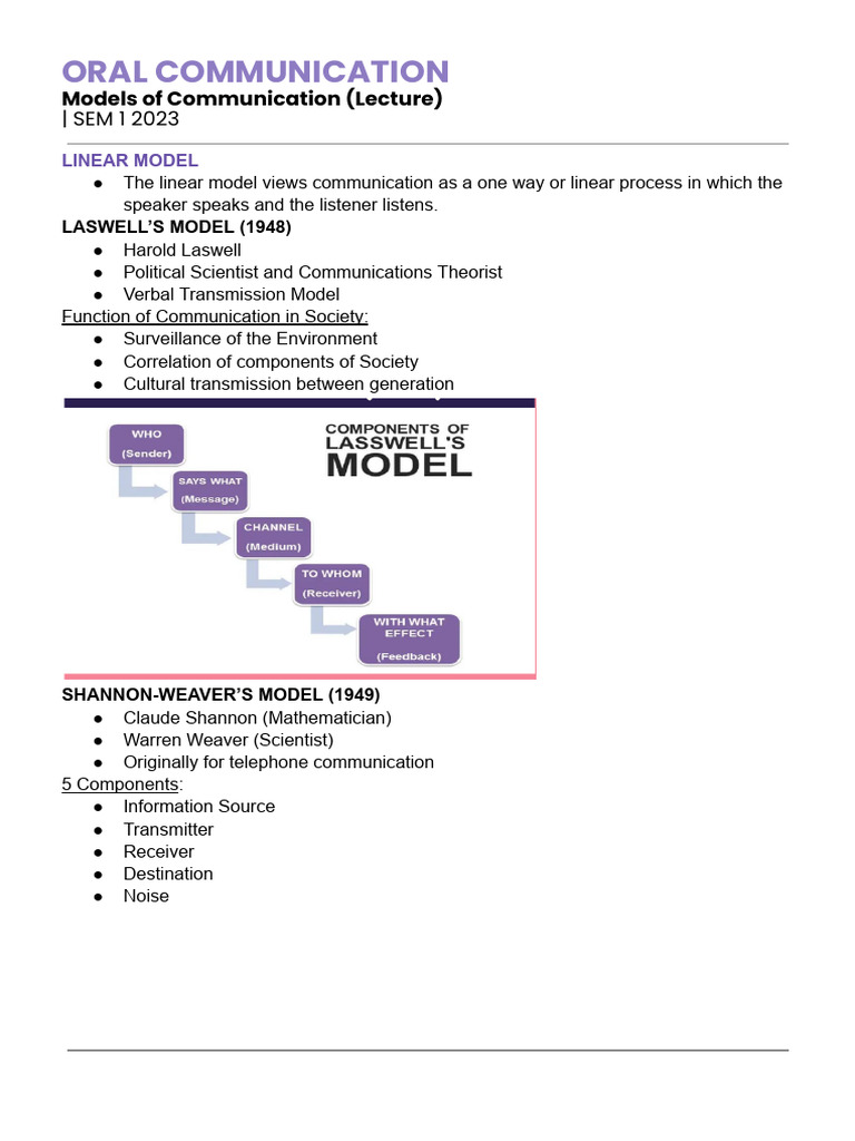 Models of Communication | PDF